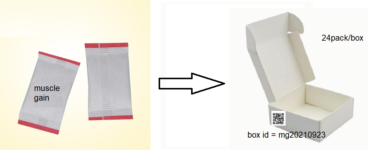 Why do you need a QR barcode for your product and how to implement a ...